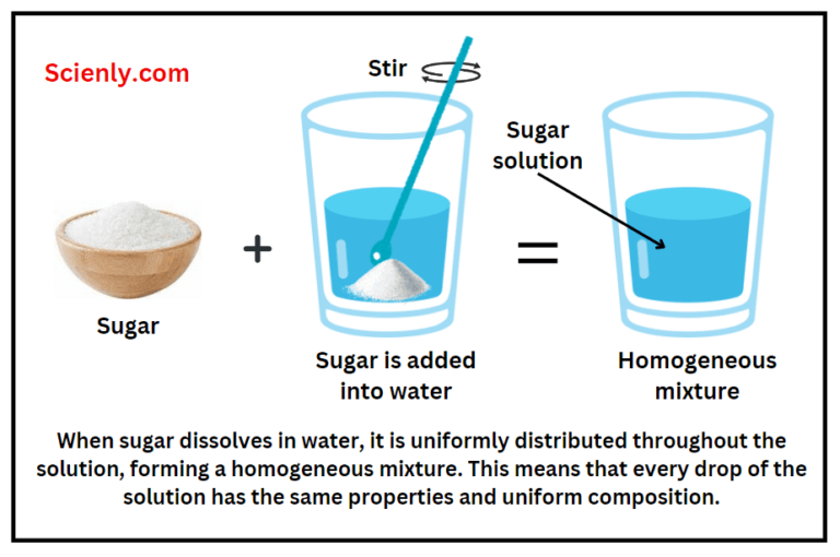 What is a Mixture | Definition, Types, Properties, Example - Scienly