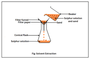 Methods of Separation of Mixtures with Examples - Scienly