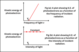 Photoelectric Effect - Scienly